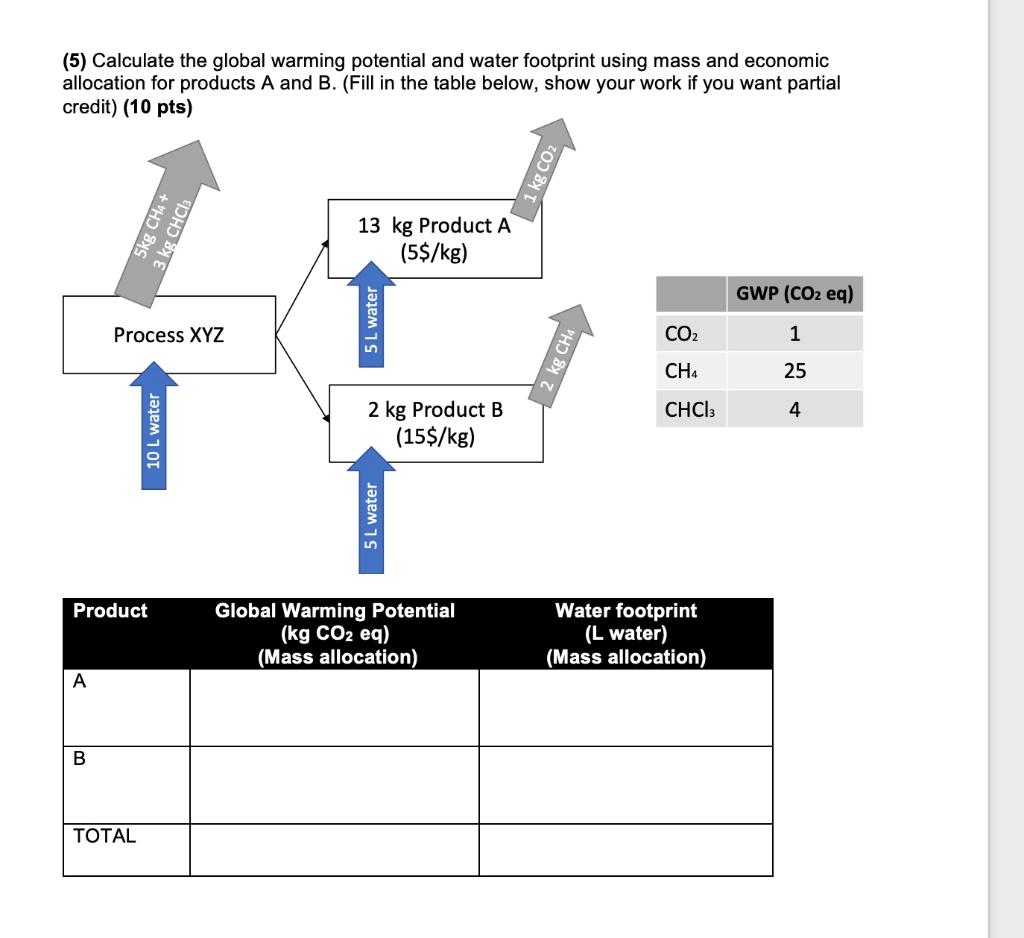 (5) Calculate the global warming potential and water | Chegg.com