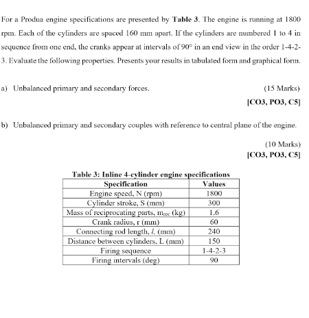 Solved For a Produa engine specifications are presented by | Chegg.com