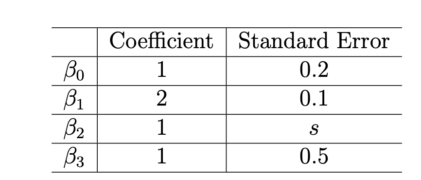 Solved Consider the novel logistic regression method for | Chegg.com