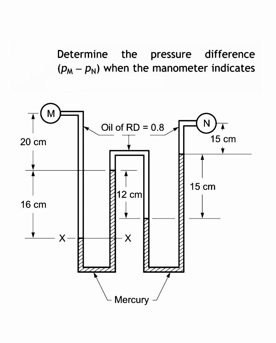 Solved Determine the pressure difference (PM - Pn) when the | Chegg.com