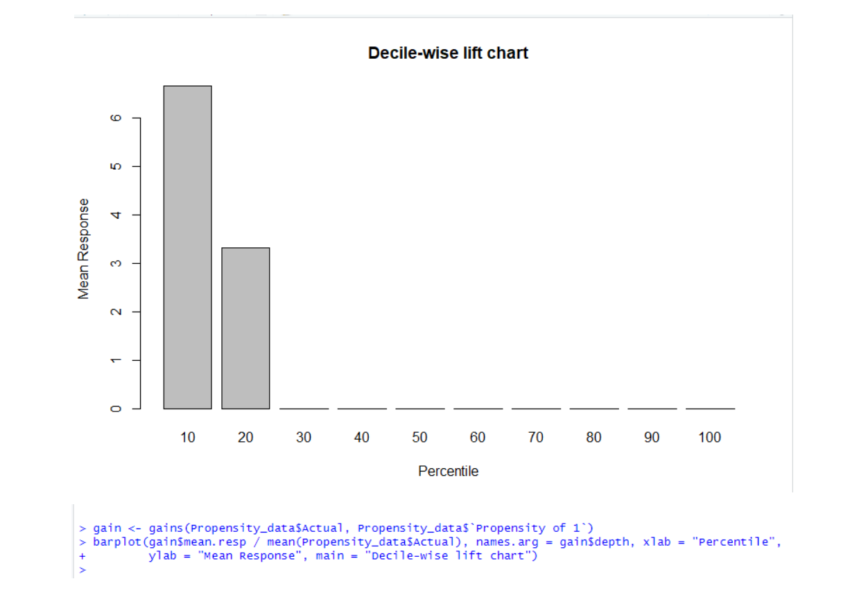 Solved How to interpret the plot below from Rstudio? | Chegg.com