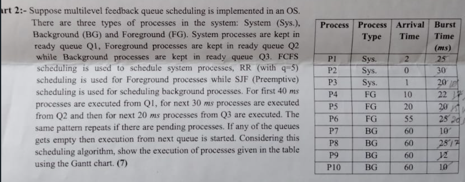 Solved Art 2 Suppose Multilevel Feedback Queue Scheduling 