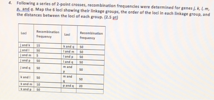 Solved Following a series of 2-point crosses, recombination | Chegg.com