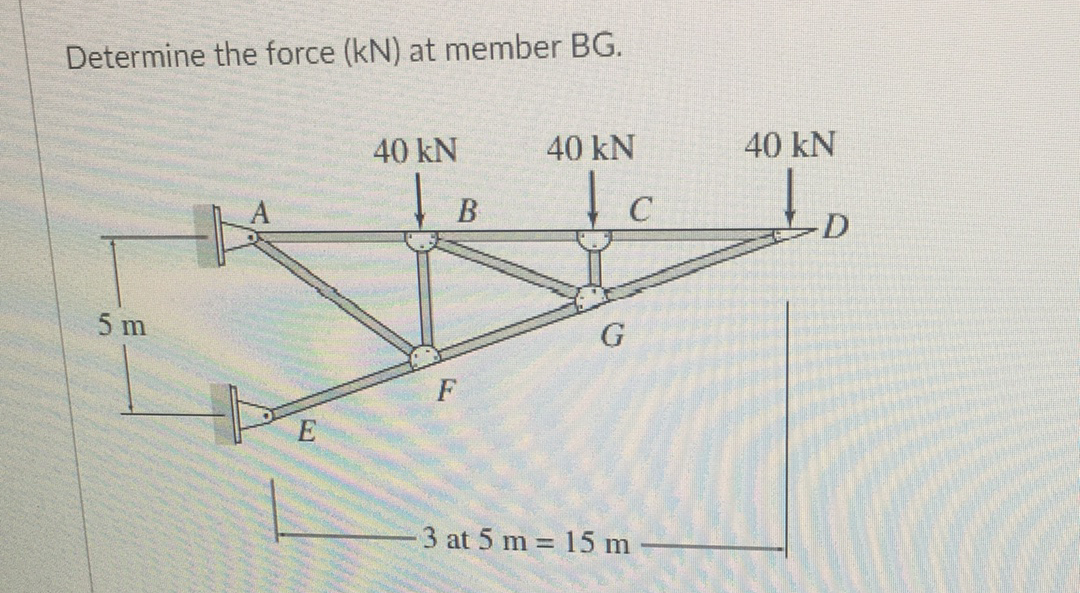 Solved Determine the force (kN) at member BG. 40 KN 40 kN 40 | Chegg.com