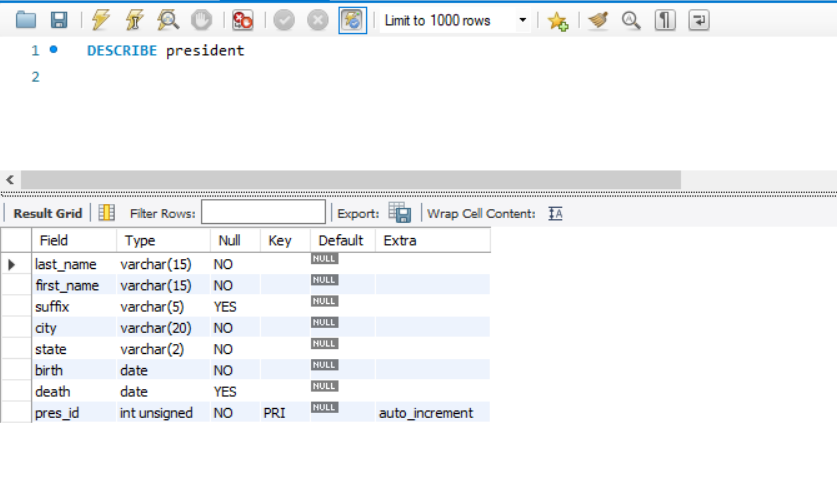 Solved 1. Add a new primary key to the president table, | Chegg.com
