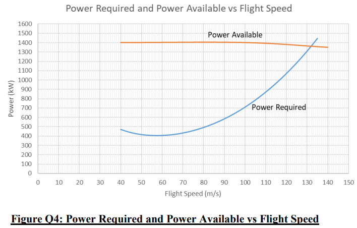 Solved A low level cruise flight performance of a test | Chegg.com