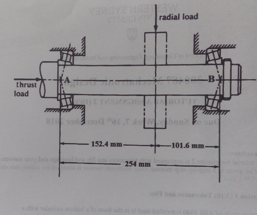 The shaft shown in Figure 2 carries a transverse load | Chegg.com