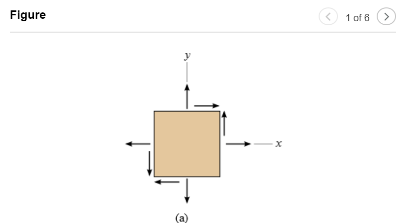 Solved Part B - Clockwise Rotation of a Stress Element with | Chegg.com