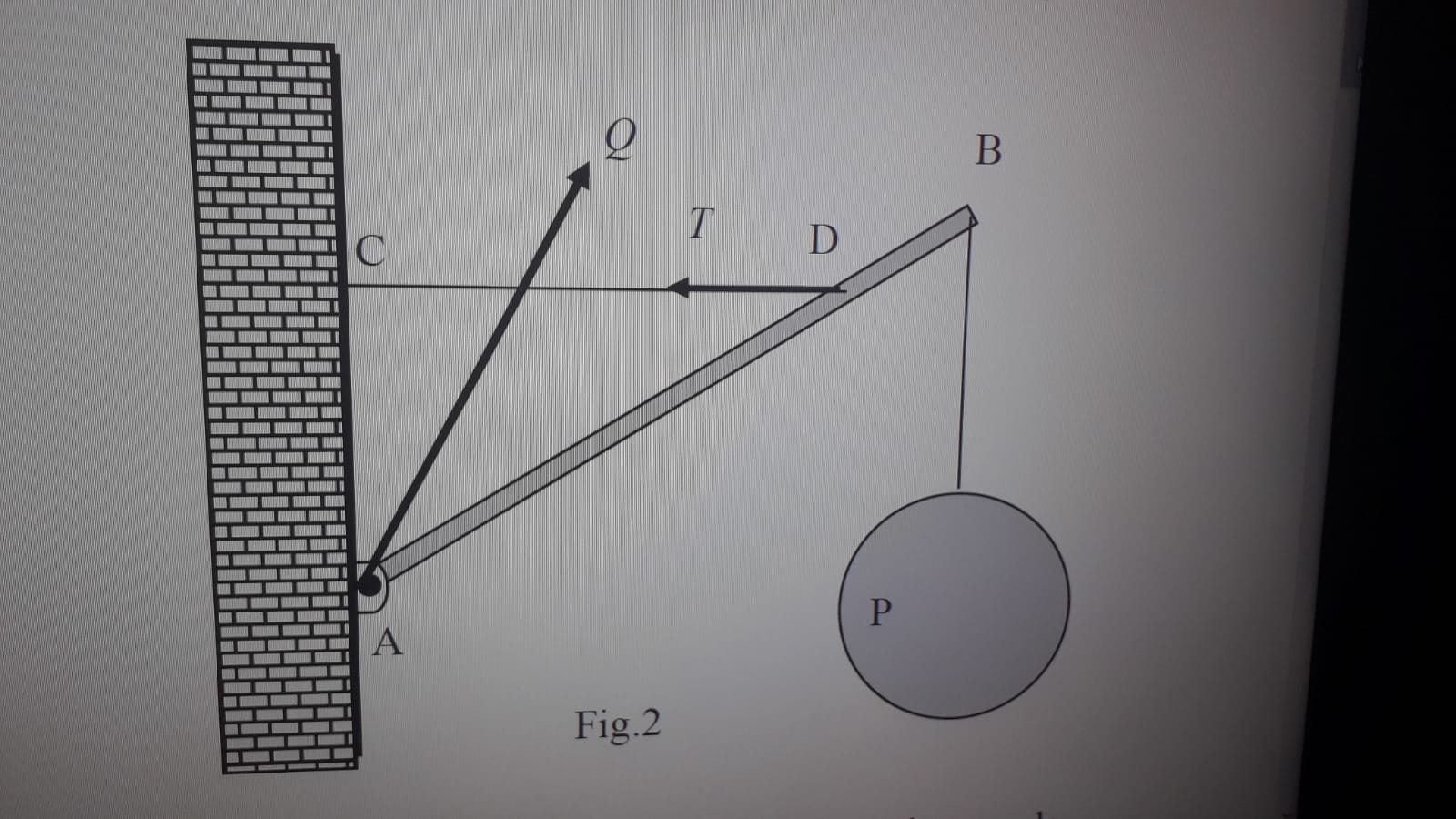 Solved 2-In the system of Fig. 2, the inclined AB bar is | Chegg.com