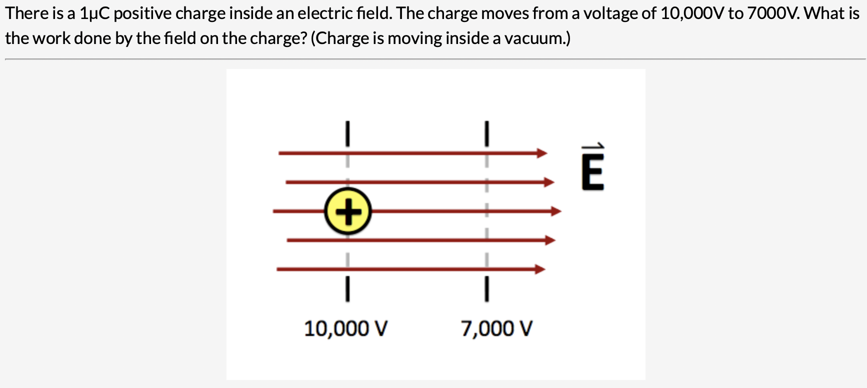Solved There is a 1μC positive charge inside an electric | Chegg.com