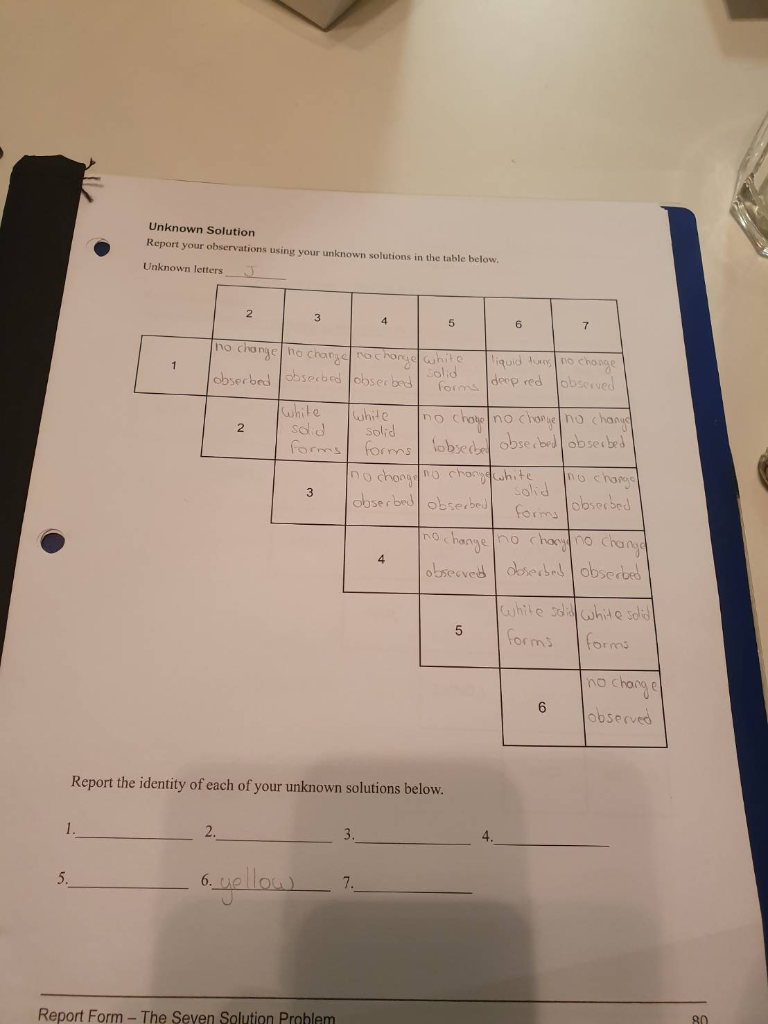 Solved Report Form - The Seven Solution Problem Known | Chegg.com
