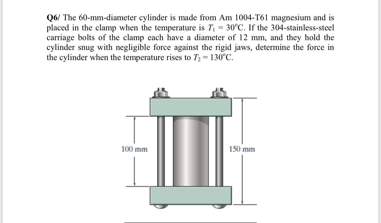 Solved Q6/ The 60-mm-diameter cylinder is made from Am | Chegg.com