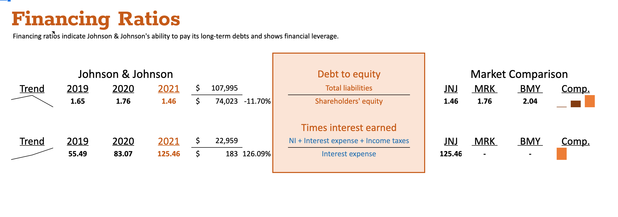 Solved Round to Comparable 1 Ticker Comparable 2 Ticker | Chegg.com