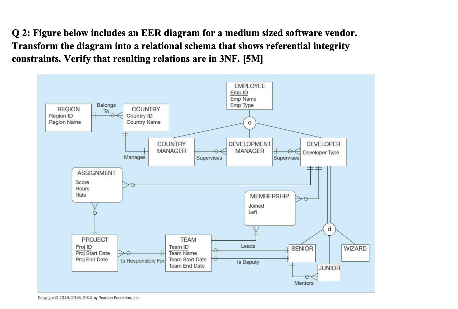 Answered: Q 2: Figure below includes an EER diagram for a m