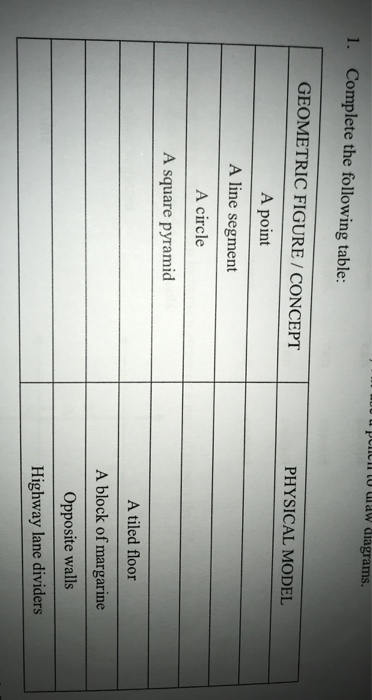 Solved Picii to haw diagrams 1. Complete the following table | Chegg.com
