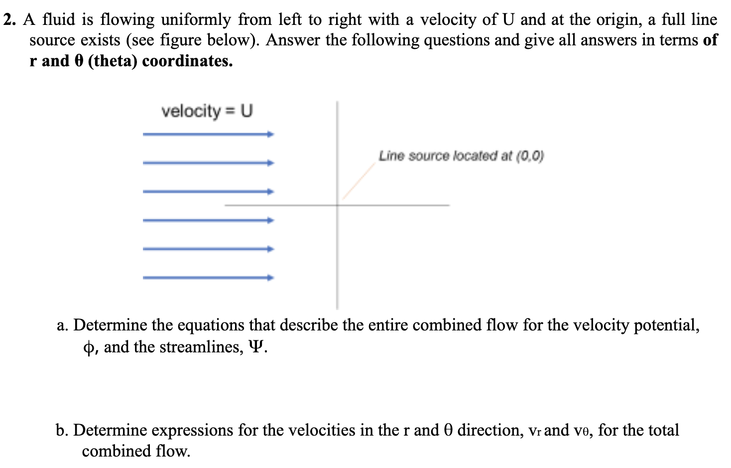 Solved 2. A fluid is flowing uniformly from left to right | Chegg.com
