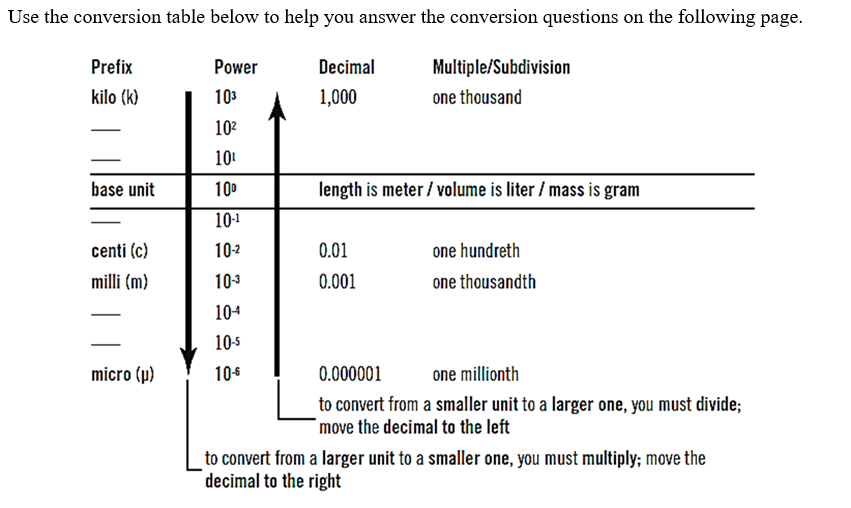 Solved Use the conversion table below to help you answer the | Chegg.com
