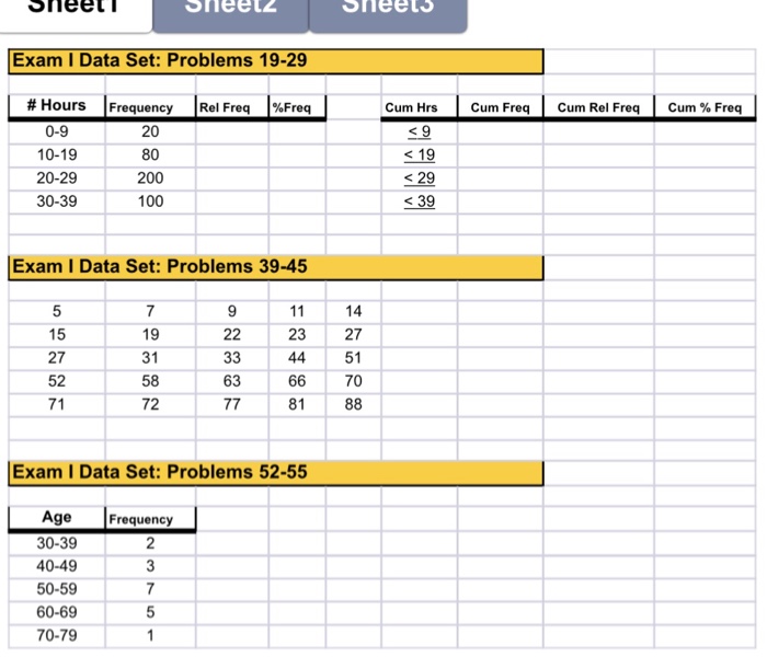 Exam I Data Set: Problems 19-29 Cum Hrs Cum Freq Cum | Chegg.com