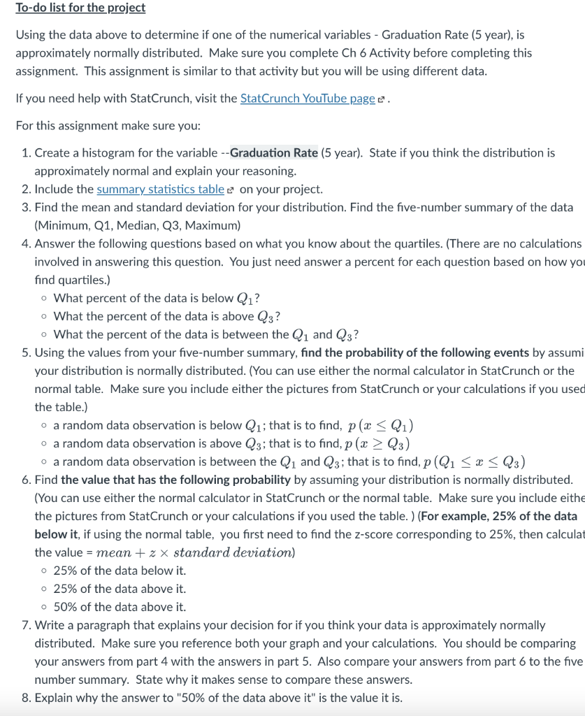 To-do list for the project Using the data above to | Chegg.com