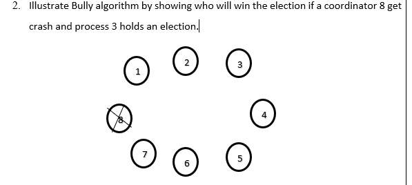 Solved 2. illustrate Bully algorithm by showing who will win | Chegg.com
