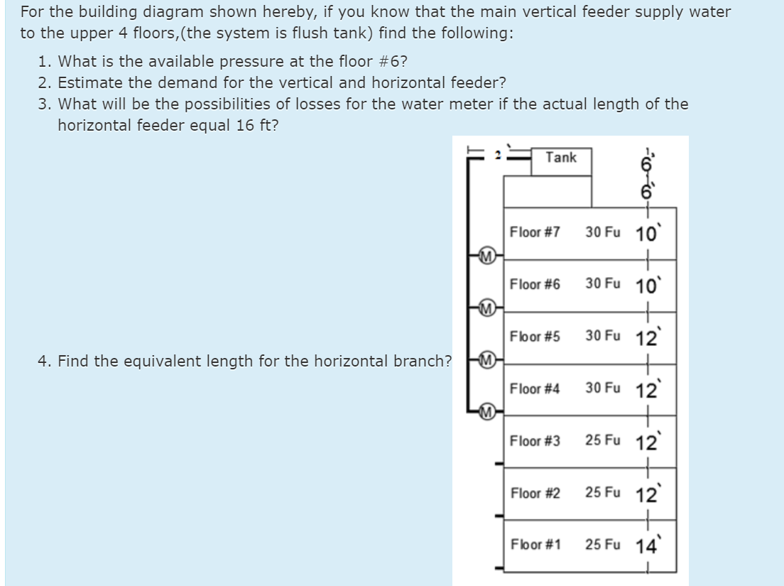 For the building diagram shown hereby, if you know | Chegg.com