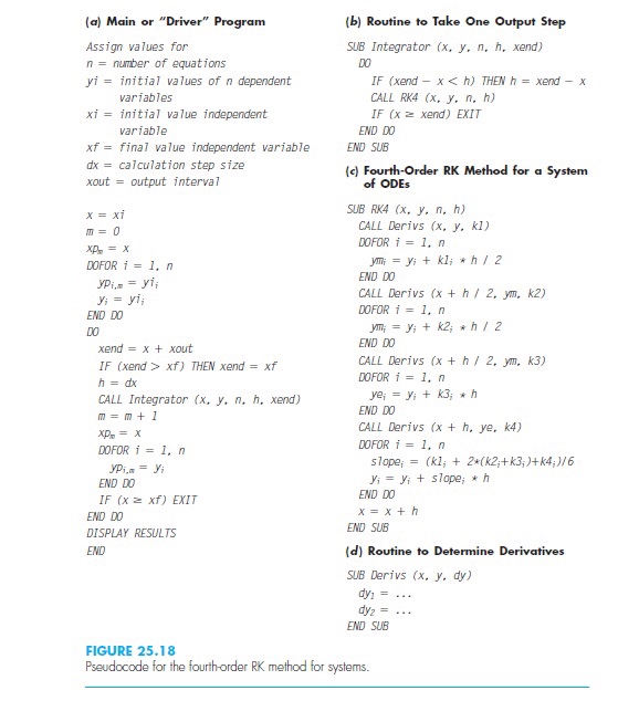 Translate the following pseudo code for the fourth | Chegg.com