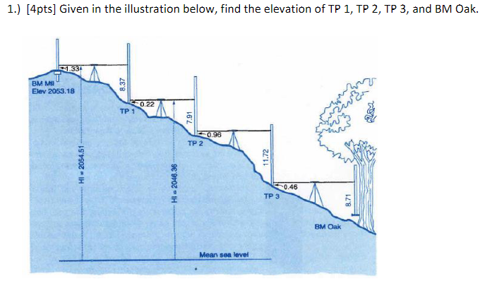 Solved [4pts] Given in the illustration below, find the | Chegg.com