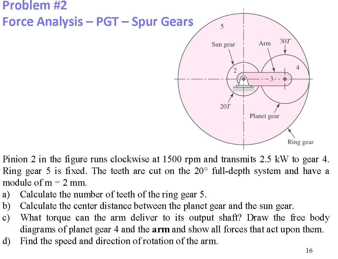 Solved Problem #2 Force Analysis – PGT – Spur Gears 5 Arm | Chegg.com
