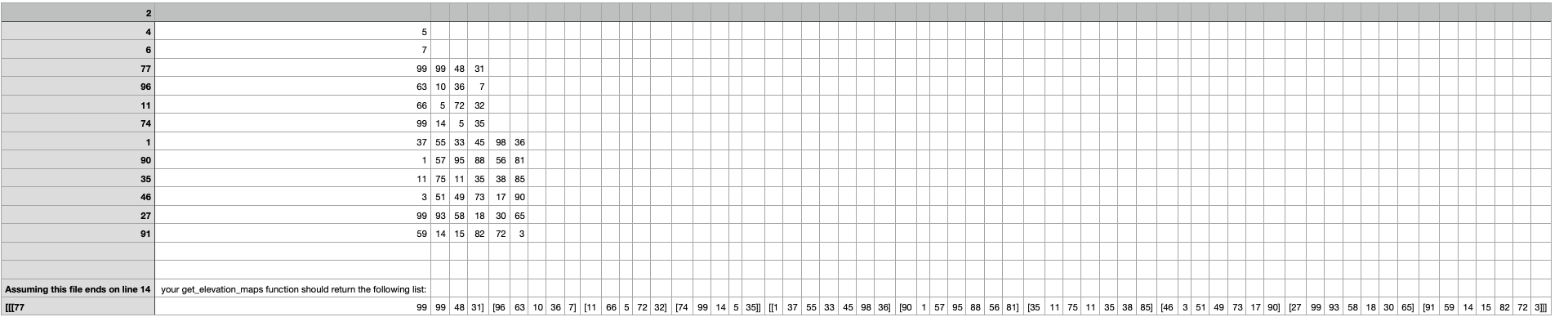 Solved def write_elevation_maps (maps_file: Textio, | Chegg.com