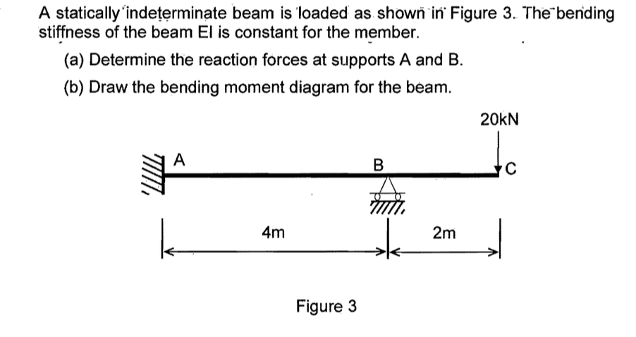 Solved A statically'indeterminate beam is loaded as shown in | Chegg.com