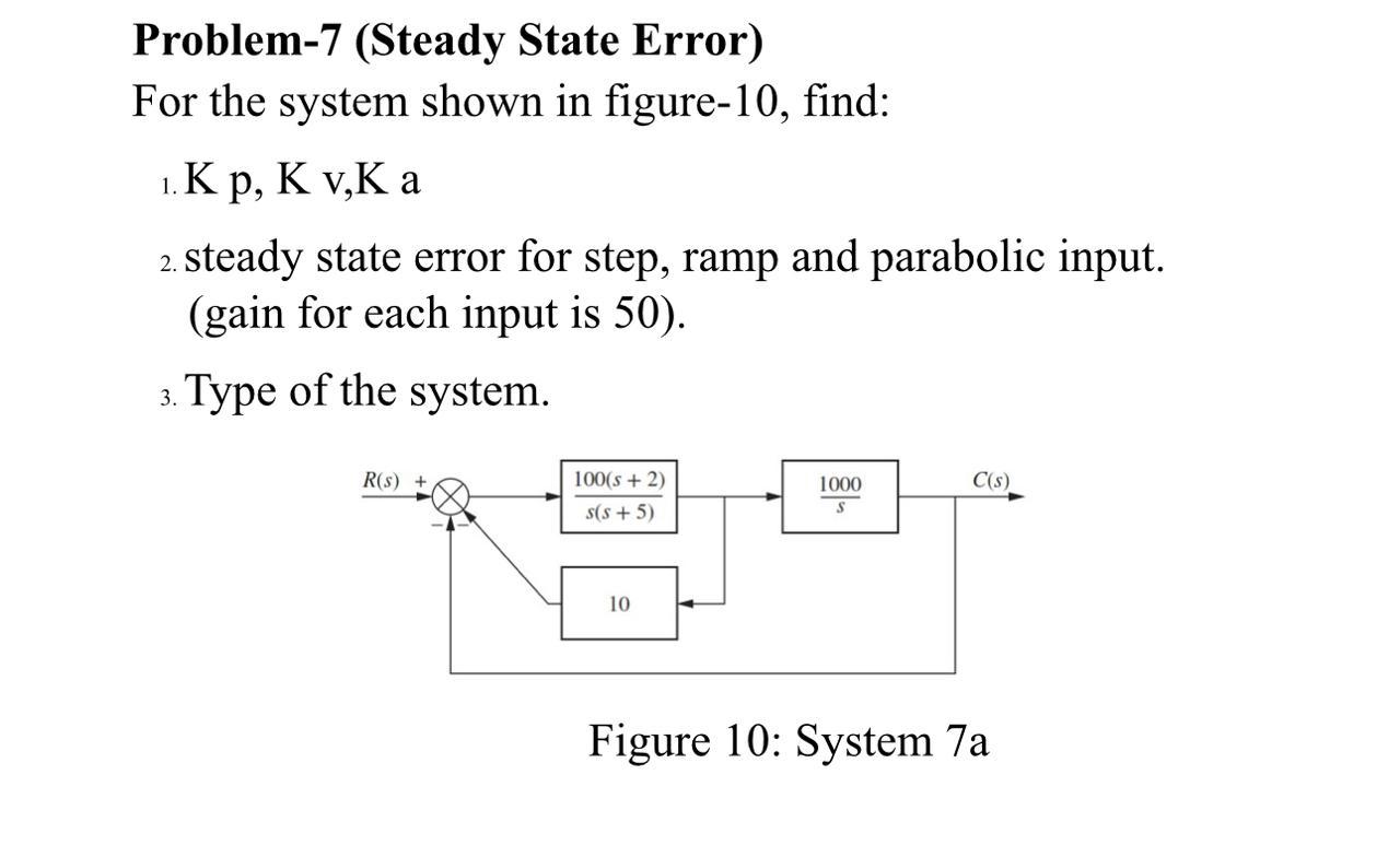Solved Problem-7 (Steady State Error) For the system shown | Chegg.com