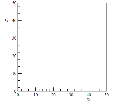 Solved We are given the following algebraic model: (a) | Chegg.com