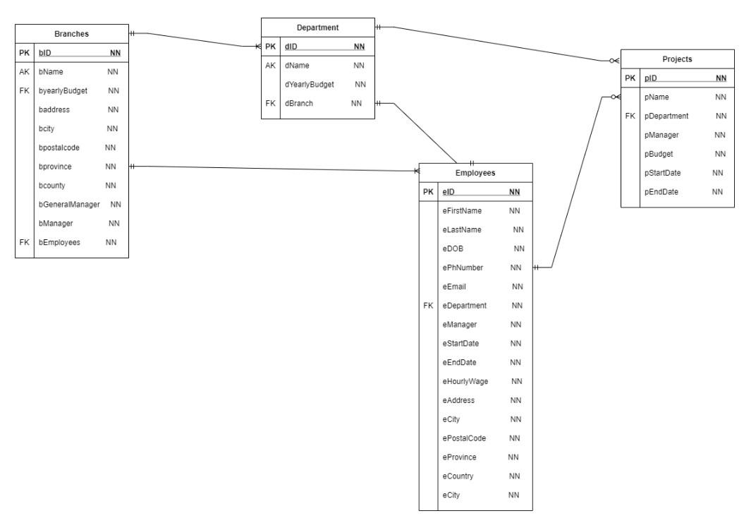 Question 1 An urban development company called UDC | Chegg.com