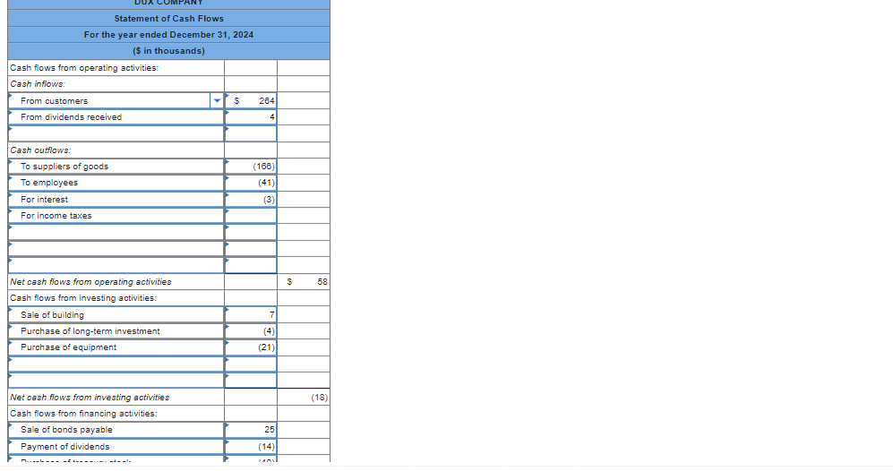 Solved The comparatlve balance sheets for 2024 and 2023 and | Chegg.com Solved The comparatlve balance sheets for 2024 and 2023 and | Chegg.com