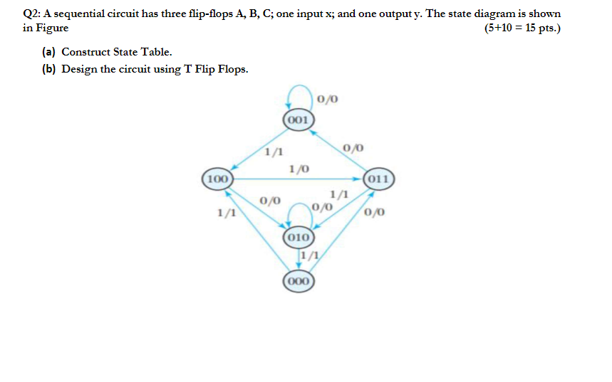 Solved Q2 A Sequential Circuit Has Three Flip Flops 