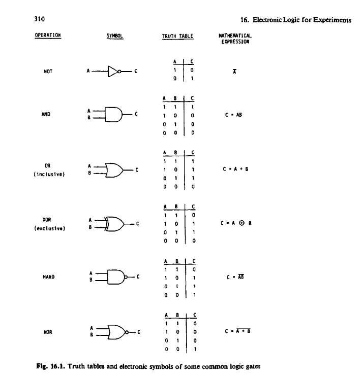 Create schematic diagram of apparatus using using the | Chegg.com