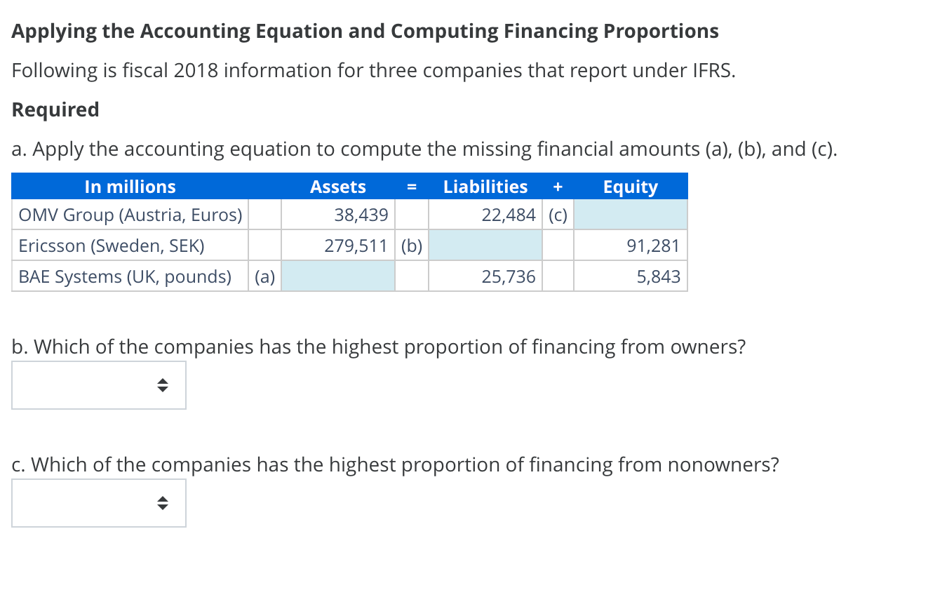 Solved Applying the Accounting Equation and Computing | Chegg.com