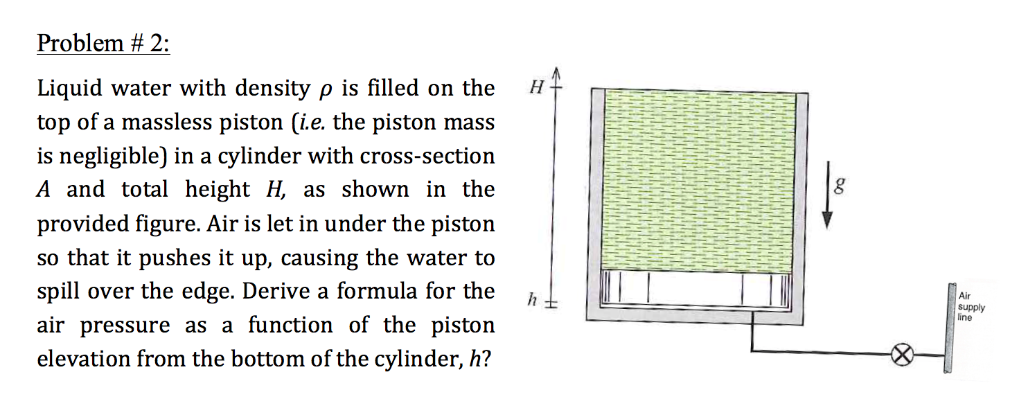 Solved Problem #2: Liquid water with density p is filled on | Chegg.com