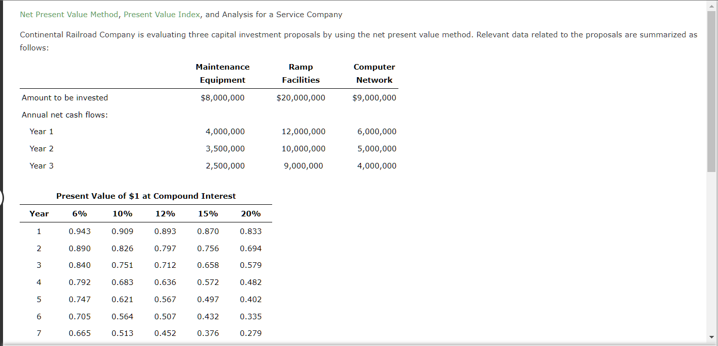 Solved Net Present Value Method, Present Value Index, and | Chegg.com