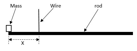 Solved A uniform rod of length 180 ﻿cm is supported by a | Chegg.com