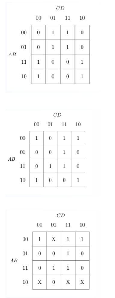 Solved For the following Karnaugh maps write the reduced | Chegg.com