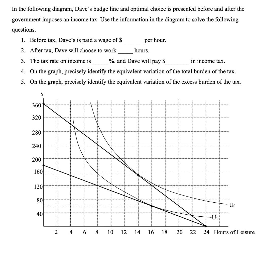 Solved per hour. In the following diagram, Dave's budge line | Chegg.com