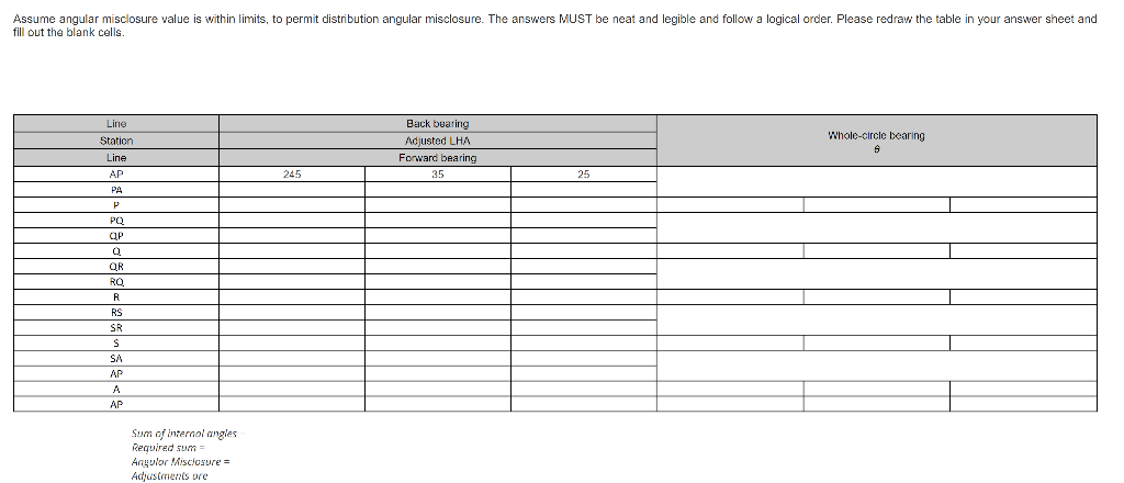 Solved Assume angular misclosure value is within limits, to | Chegg.com