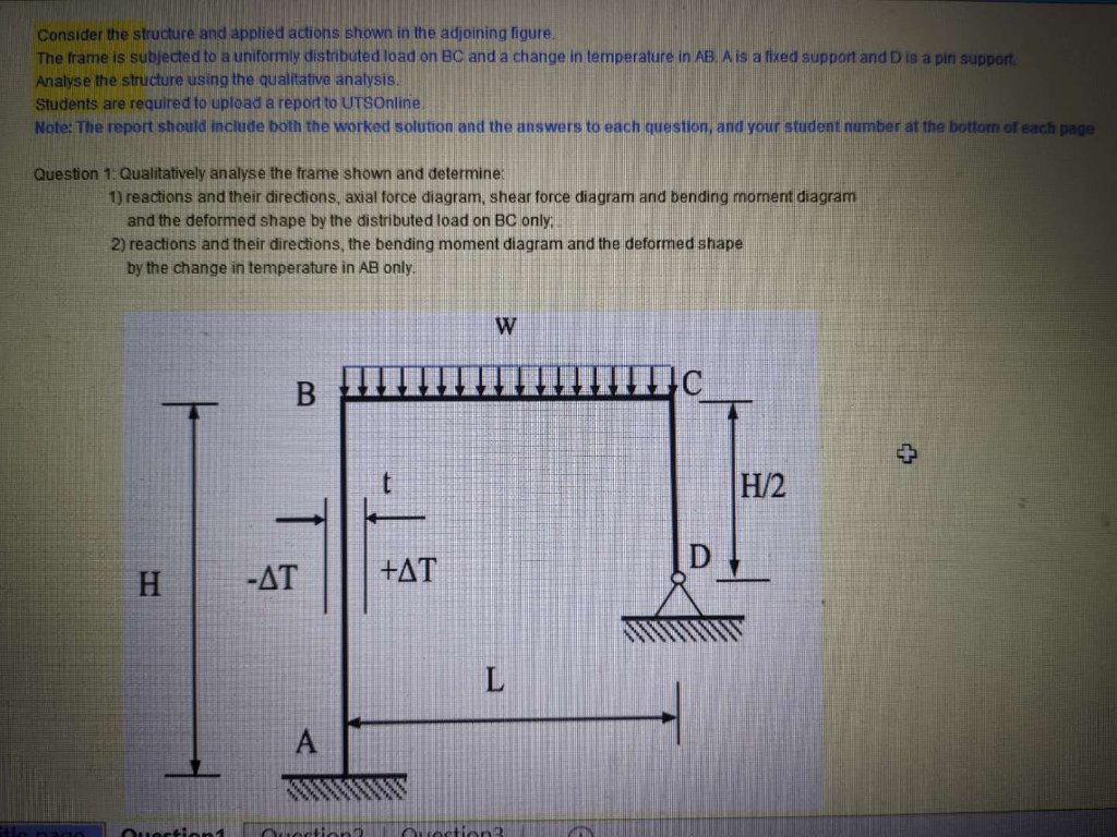 Solved Consider the structure and applied actions shown in | Chegg.com