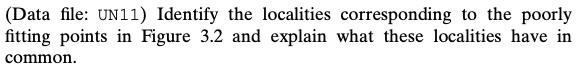 (Data file: UN11) Identify the localities | Chegg.com