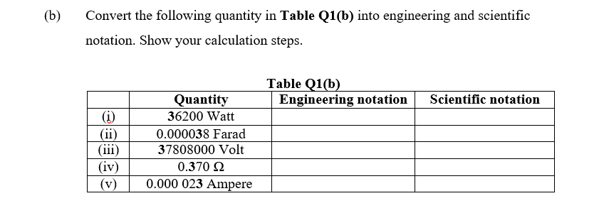 Solved Convert the following quantity in Table Q1(b) into | Chegg.com