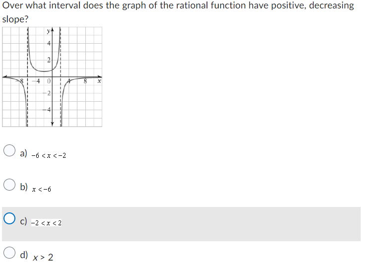 Solved Over what interval does the graph of the rational | Chegg.com