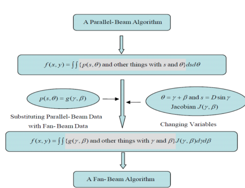 Solved The Right Figure Is An Illustration Of The General