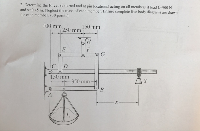 Solved Determine the forces (external and at pin locations) | Chegg.com