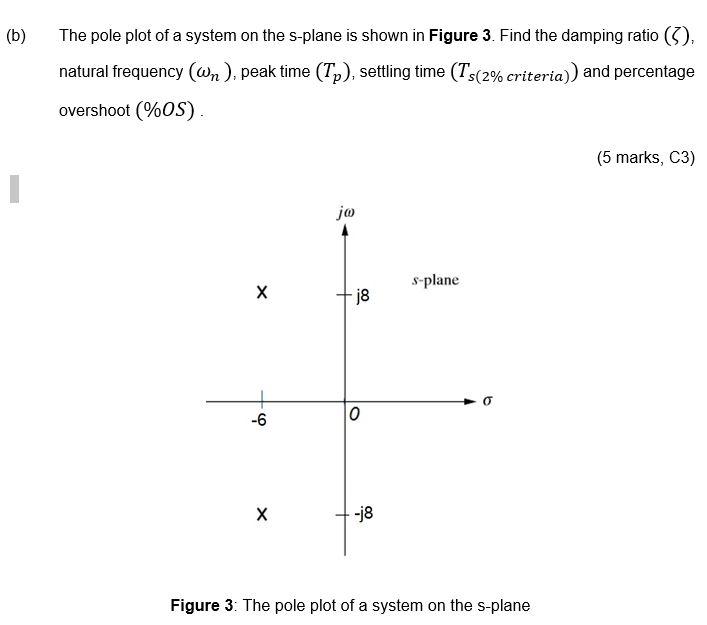 Solved (b) The pole plot of a system on the s-plane is shown | Chegg.com